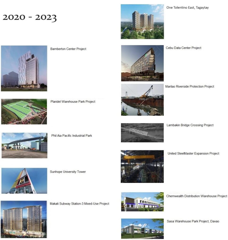 Projects Undertaken – Always Isolator