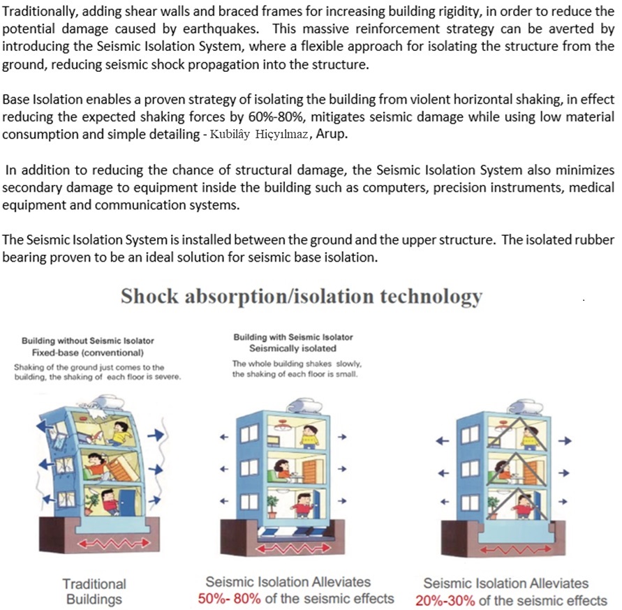 Principles Of Seismic Isolation For Buildings Always Isolator